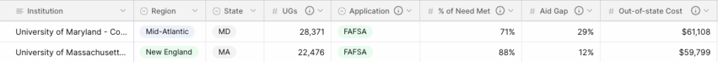 Need-based Financial Aid Data – College Money Method